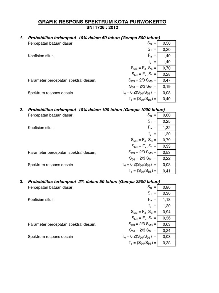 Spektrum Respons Gempa Purwokerto | PDF | Metode & Bahan Ajar | Sains & Matematika