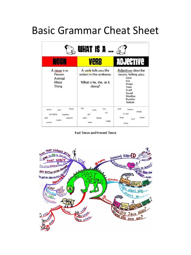 Basic Grammar Cheat Sheet | Pdf