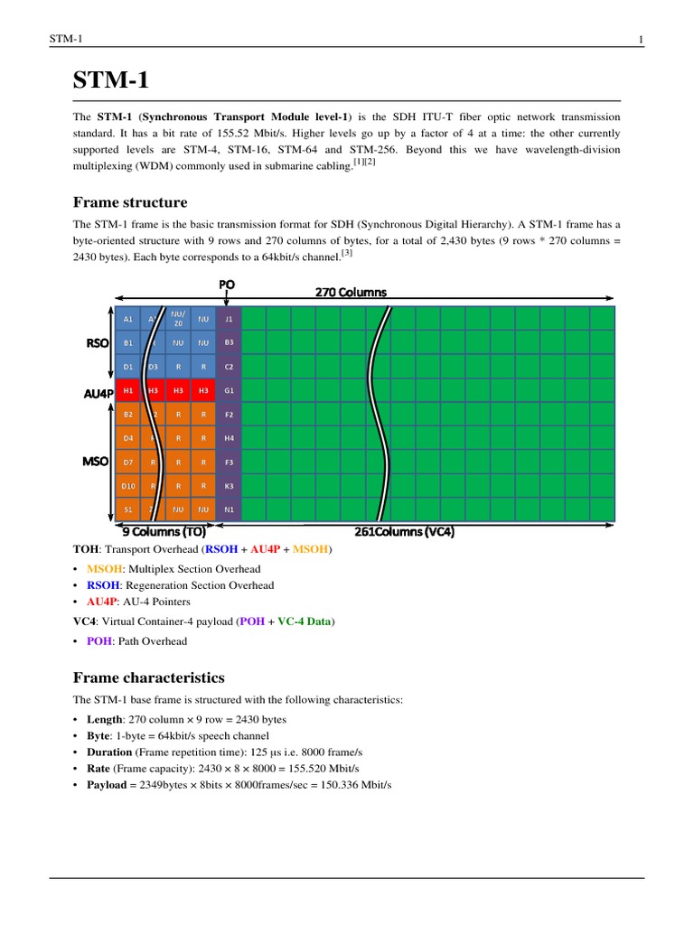 STM 1 | PDF | Telecommunications Equipment | Telecommunications