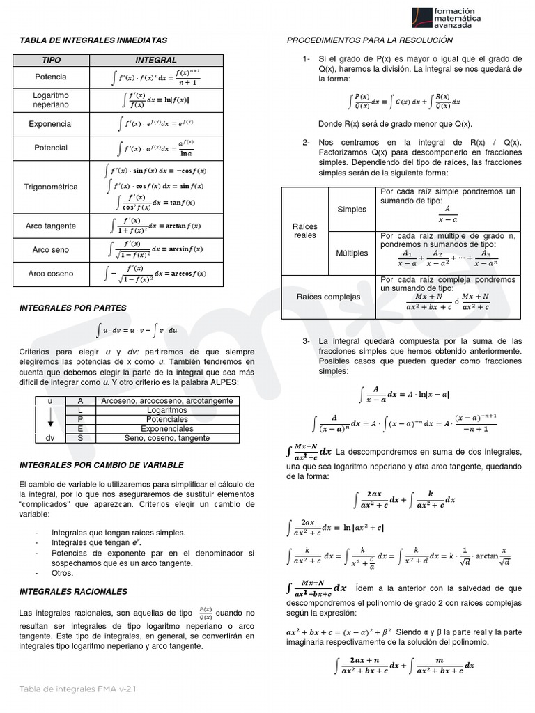 Tabla de Integrales Inmediatas | PDF | Raíz cuadrada | Integral