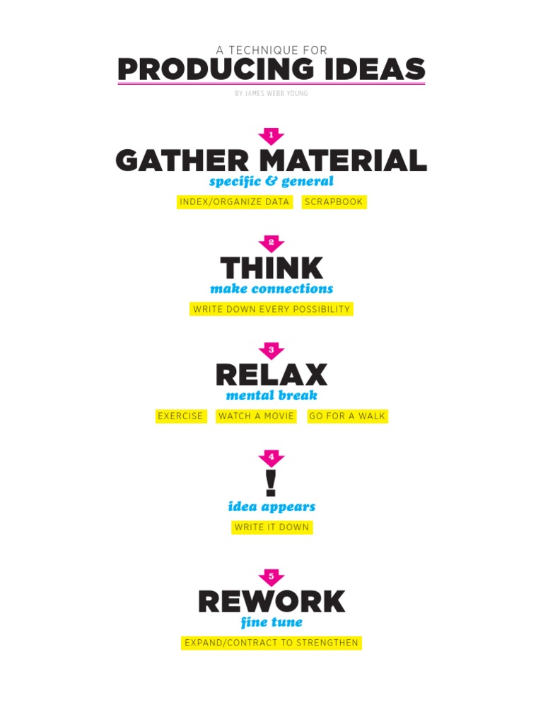 Producing Ideas: A Guide by Young | PDF