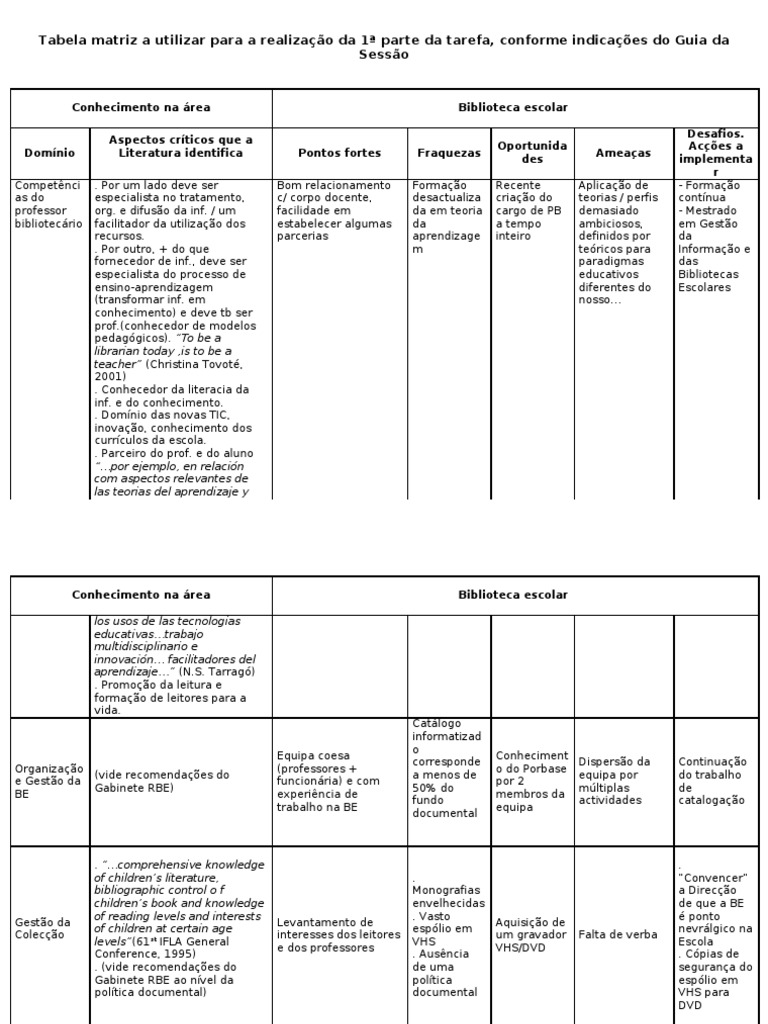 Tabela | PDF