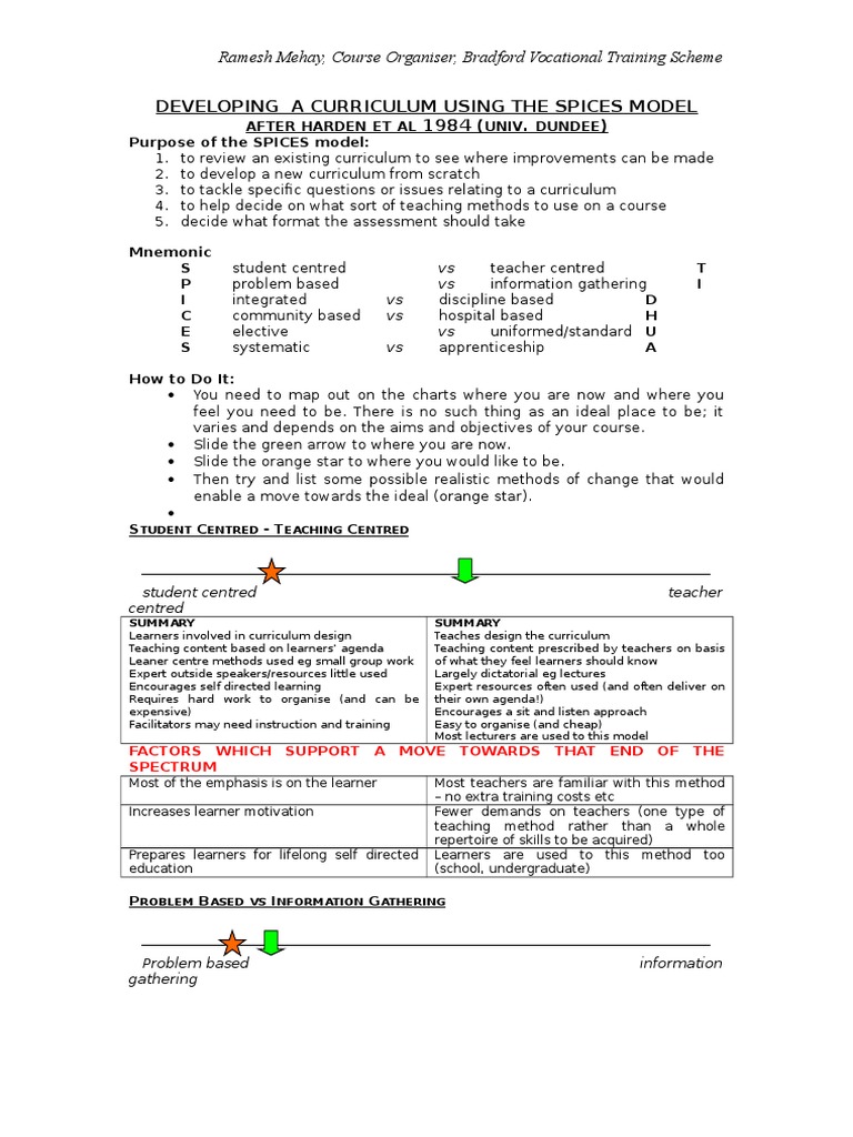 Curriculum - The SPICES Model | PDF | Curriculum | Quality Of Life