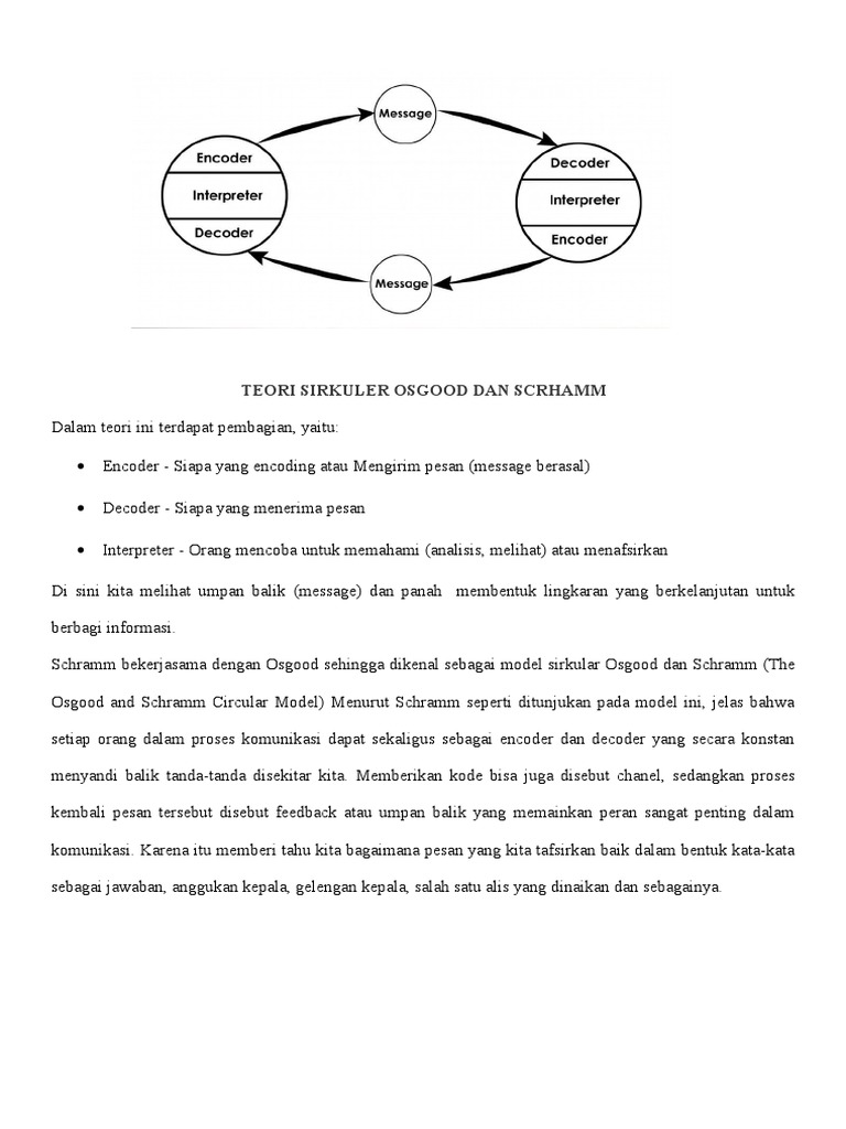 Teori Sirkuler Osgood Dan Schramm | PDF