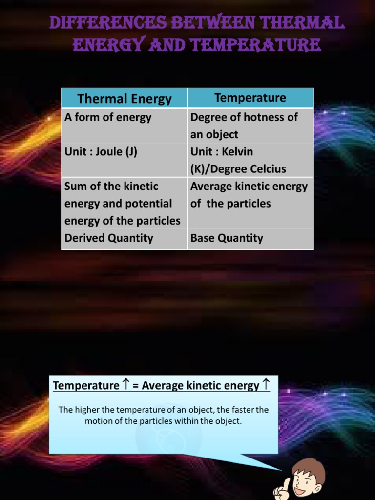 Thermal Energy vs. Temperature Explained | PDF | Science & Mathematics