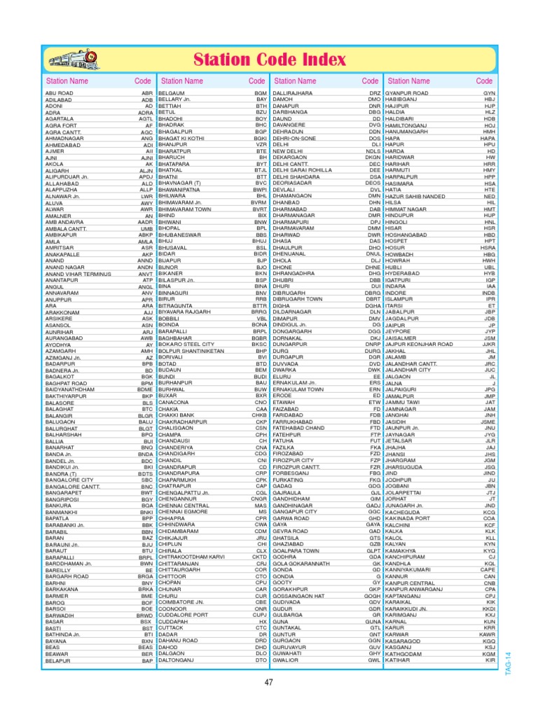 Station Code Index: Station Name Code Station Name Code Station Name ...