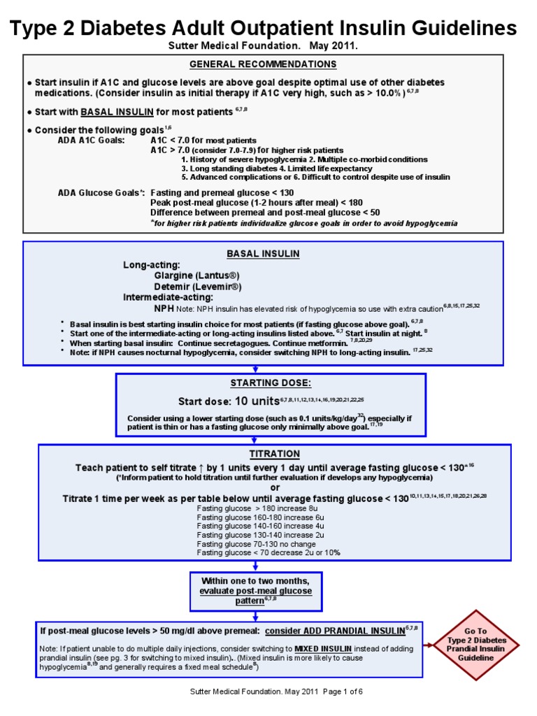 Insulin Guidelines For Type2 Diabetes Insulin Diabetes Mellitus Type 2