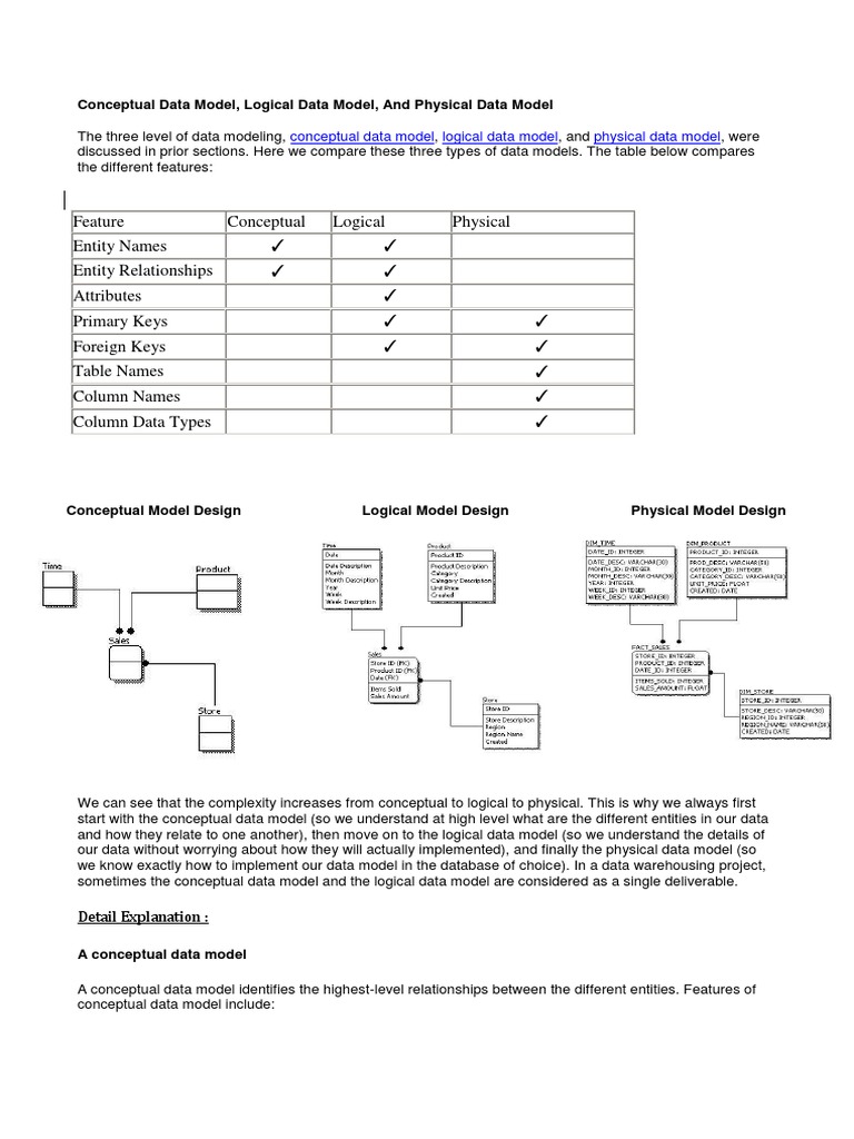 Conceptual Data Model, Logical Data Model, and Physical Data Model ...