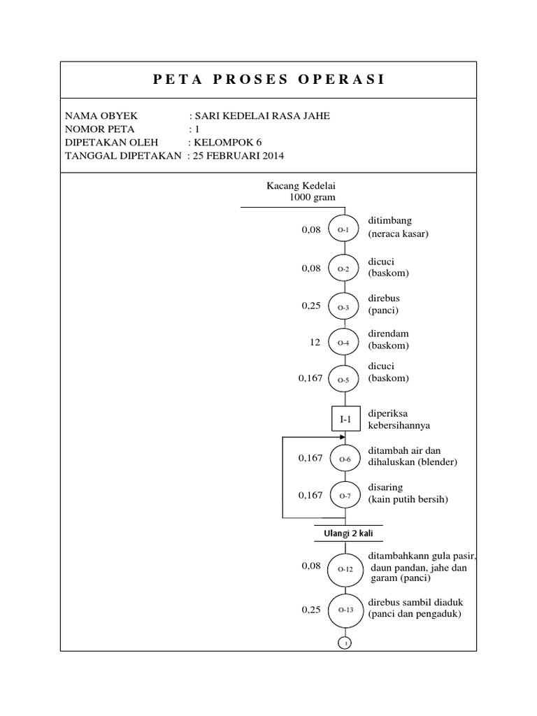 Peta Proses Operasi | PDF | Memasak, Makanan, & Anggur
