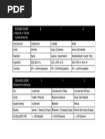 Modified Aldrete Score | PDF