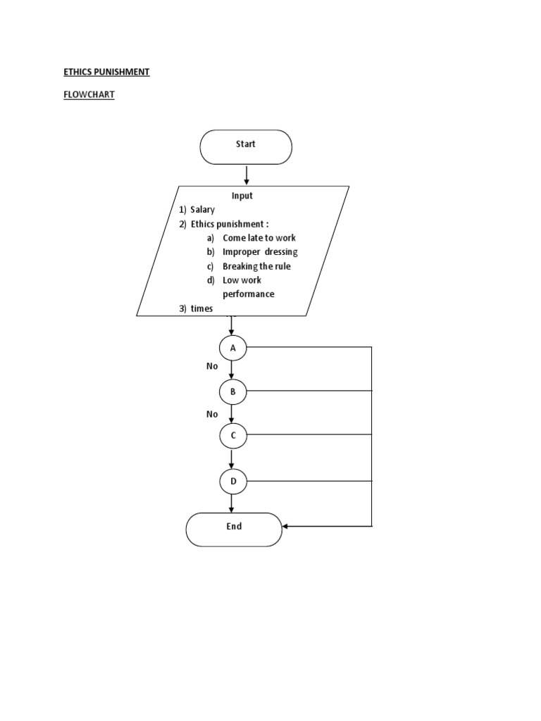 Ethics Flowchart | PDF