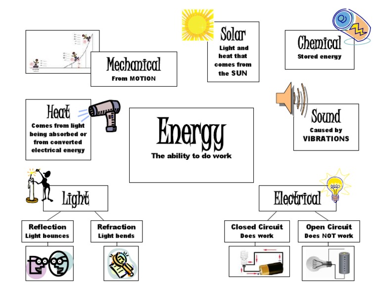 Energy Anchor Chart | PDF