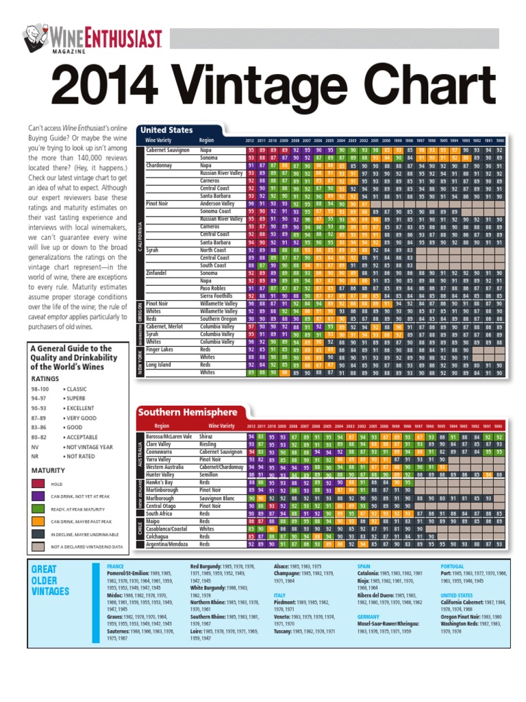 Wine Enthusiast Vintage Chart 2014 PDF | PDF | Alcoholic Drinks | Grape