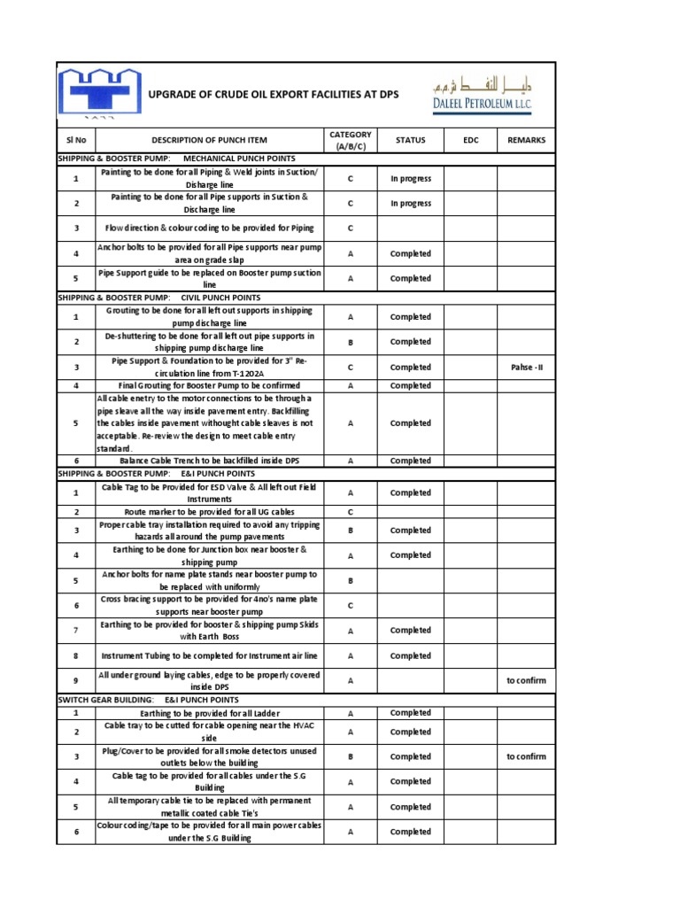 Walk Around Punch List-Towell Shipping Pump | PDF | Pipe (Fluid ...