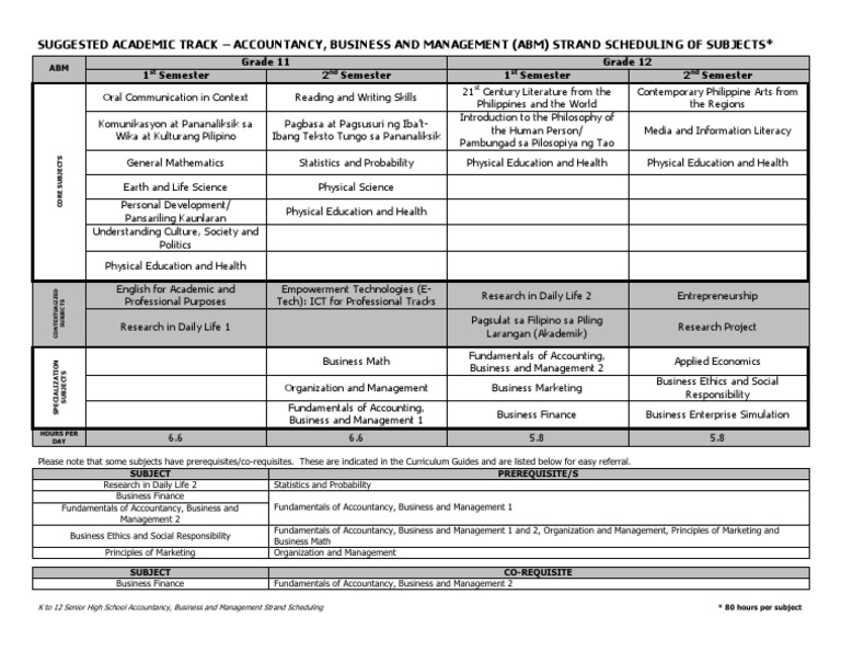 ABM Strand Suggested Scheduling of Subjects | PDF