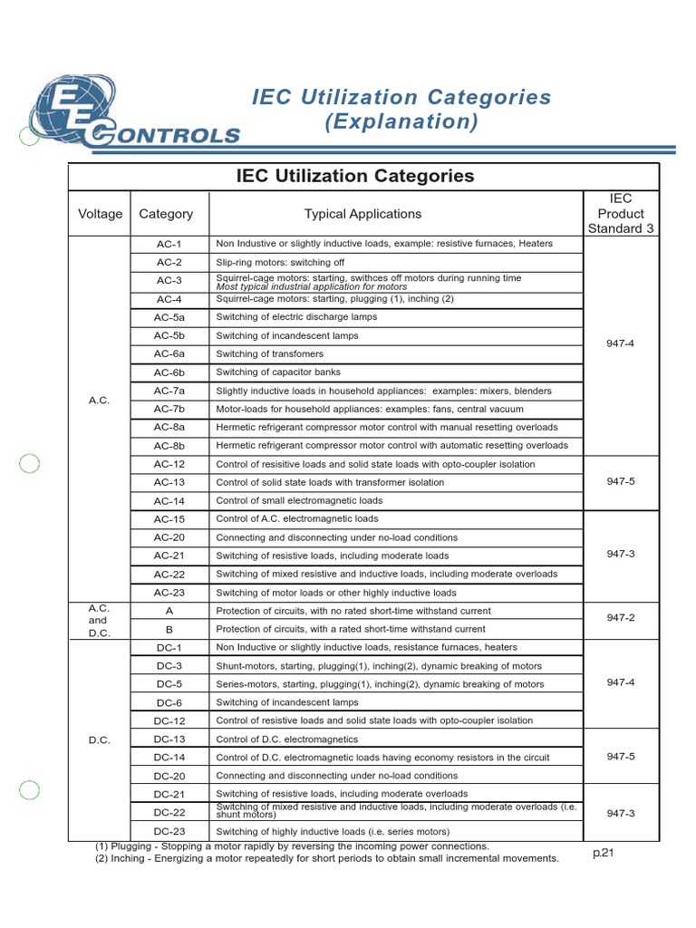 IEC Categories Contactor PDF | PDF | Electric Motor | Electrical ...