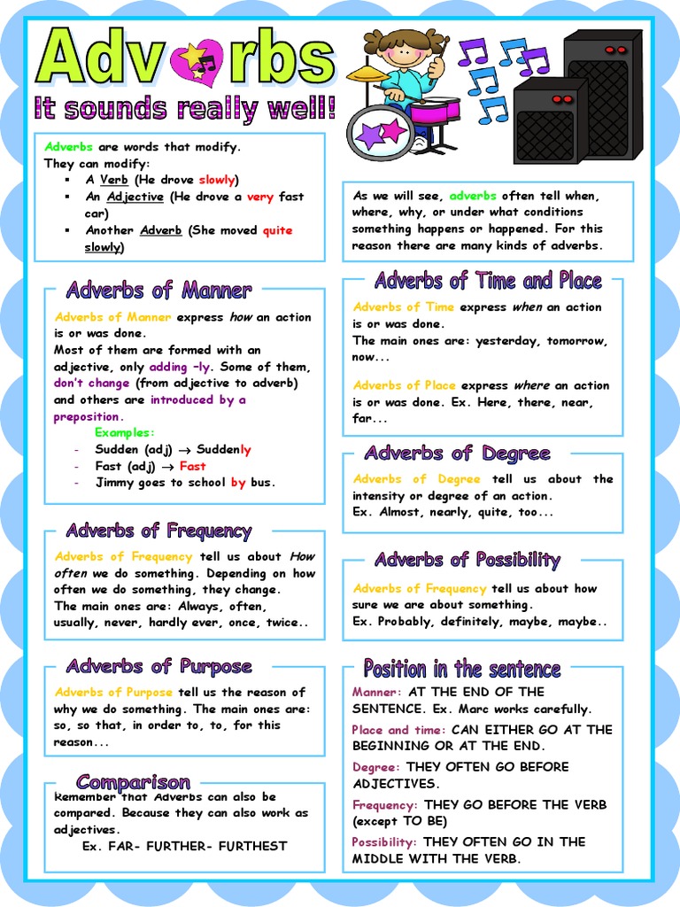 Slowly Very Quite: Adverbs | PDF