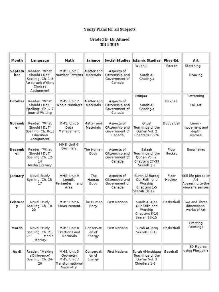 Grade 5b Yearly Plans 2014-2015 | PDF