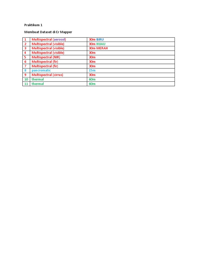 Dataset Creation in Er Mapper | PDF