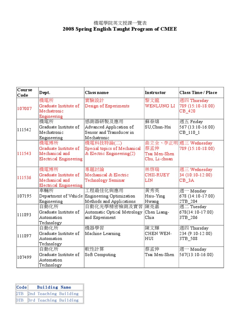 2008 Spring English Taught Program of CMEE: Course Code Dept. Class ...