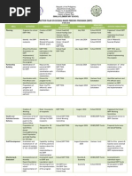 Action Plan Feeding Program | PDF | Malnutrition | Wellness