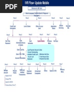 SBI Card IVR Guide for Customers | PDF