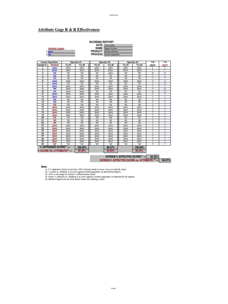 Attribute Gage R & R Effectiveness: Date: Name: Product: Process | PDF