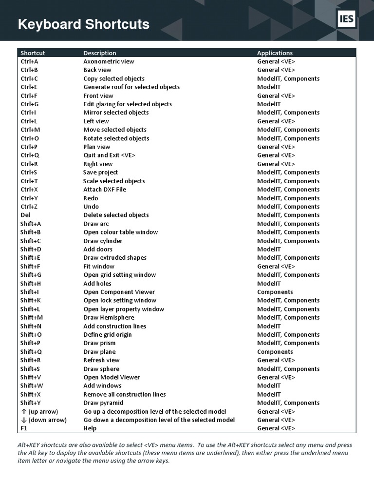 Keyboard Shortcuts For IES VE | PDF