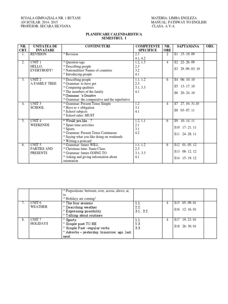 Planificare Calendaristica Semestrul I NR. Crt. Unitatea de Invatare ...