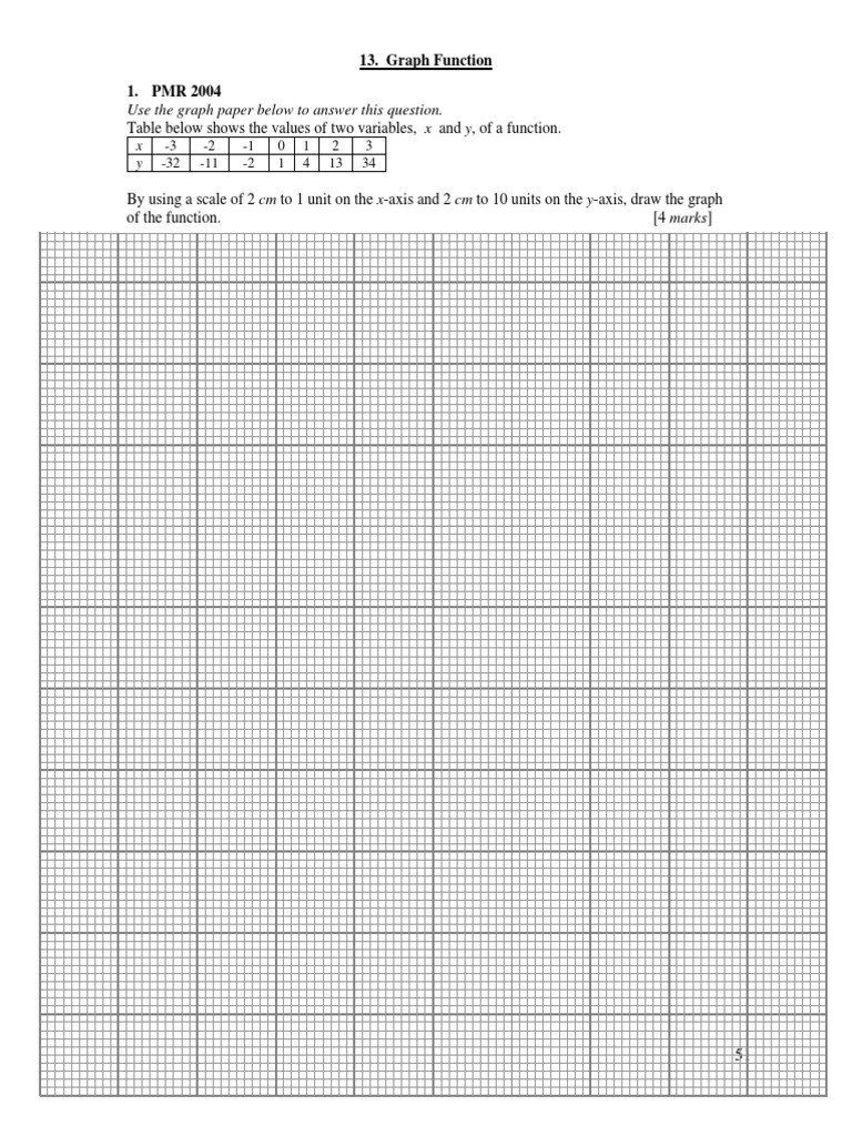 Graf Untuk Soalan 12: Table Below Shows The Values of Two Variables, X ...