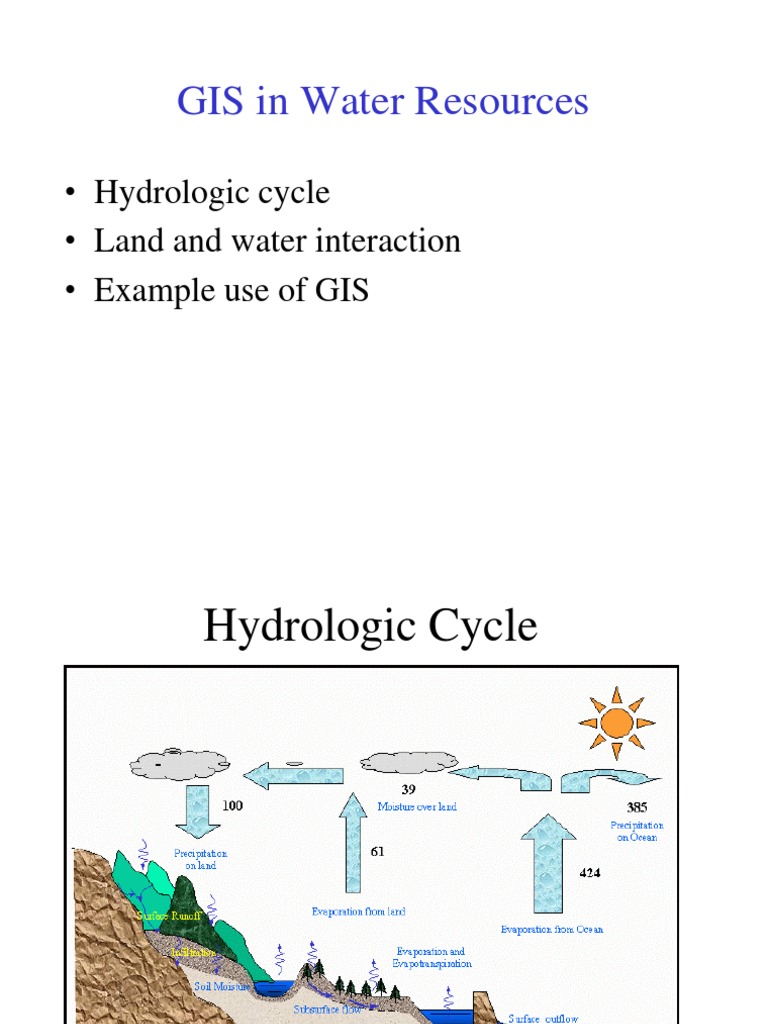 GIS in Water Resources: - Hydrologic Cycle - Land and Water Interaction ...