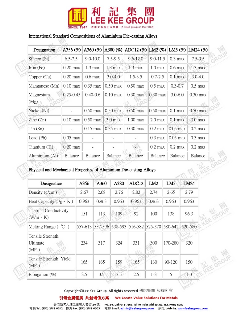ADC 12 Chemical Composition | PDF