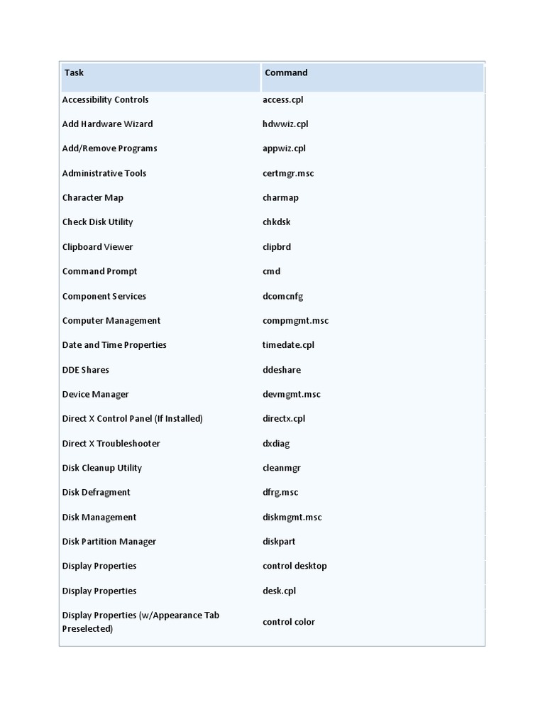 Access Windows Tools & Utilities with Shortcut Commands | PDF | Windows Registry | Microsoft Windows