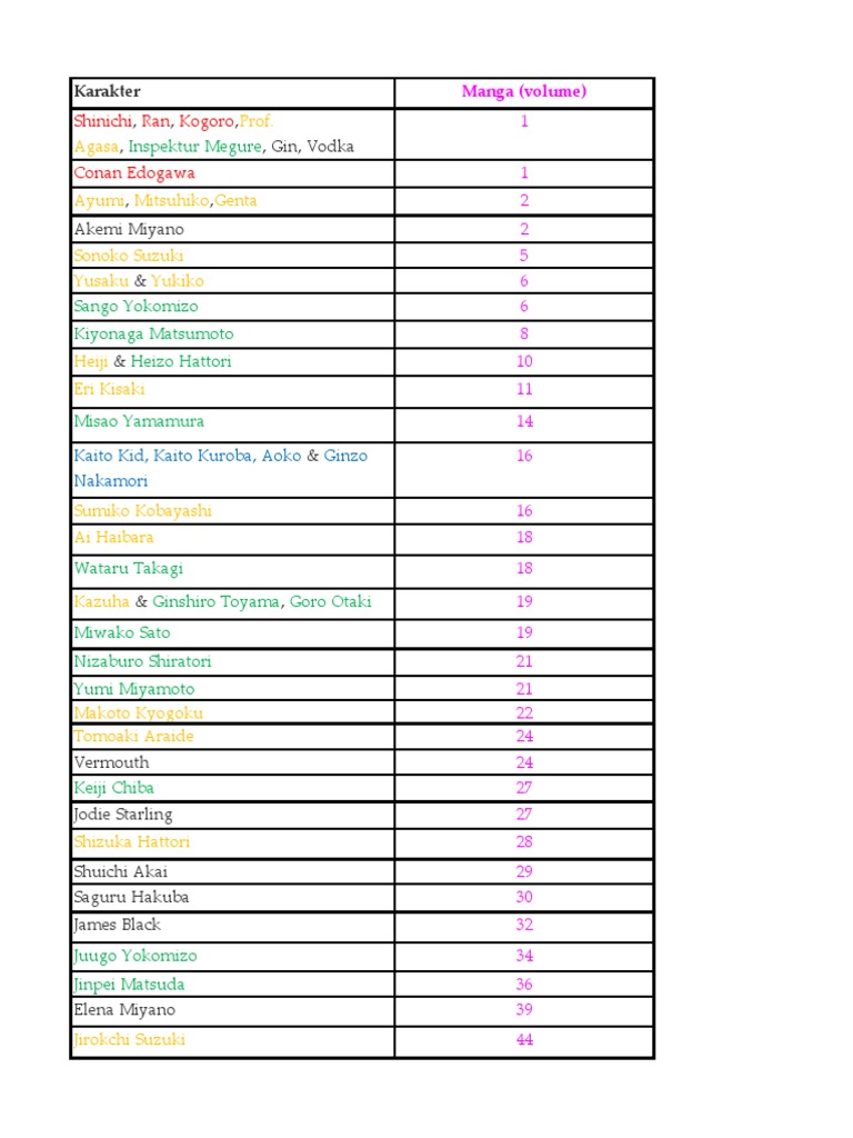 Detective Conan Character List | PDF | Anime | Shintoism