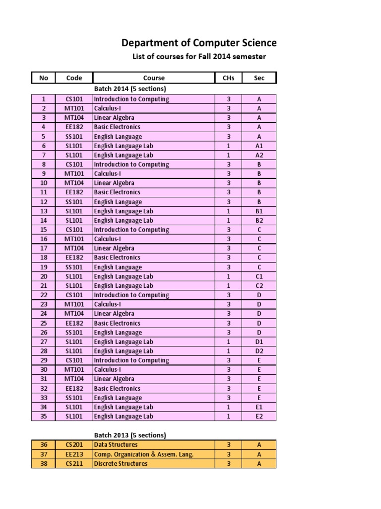 Department of Computer Science: List of Courses For Fall 2014 Semester ...