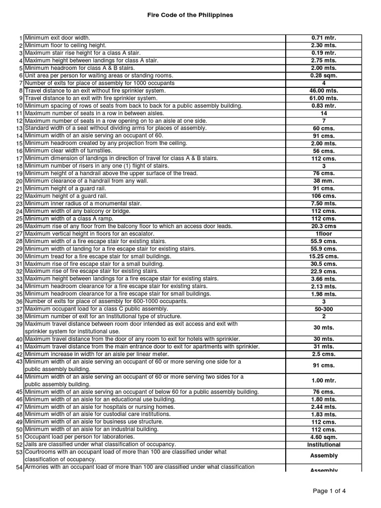 Fire Code Regulations in the Philippines | PDF