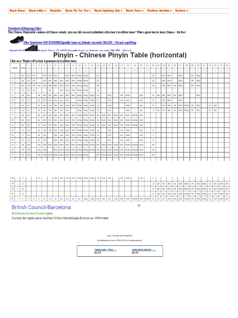 Pinyin, Pinyin Table, Pin Yin PDF | PDF | China | World Politics