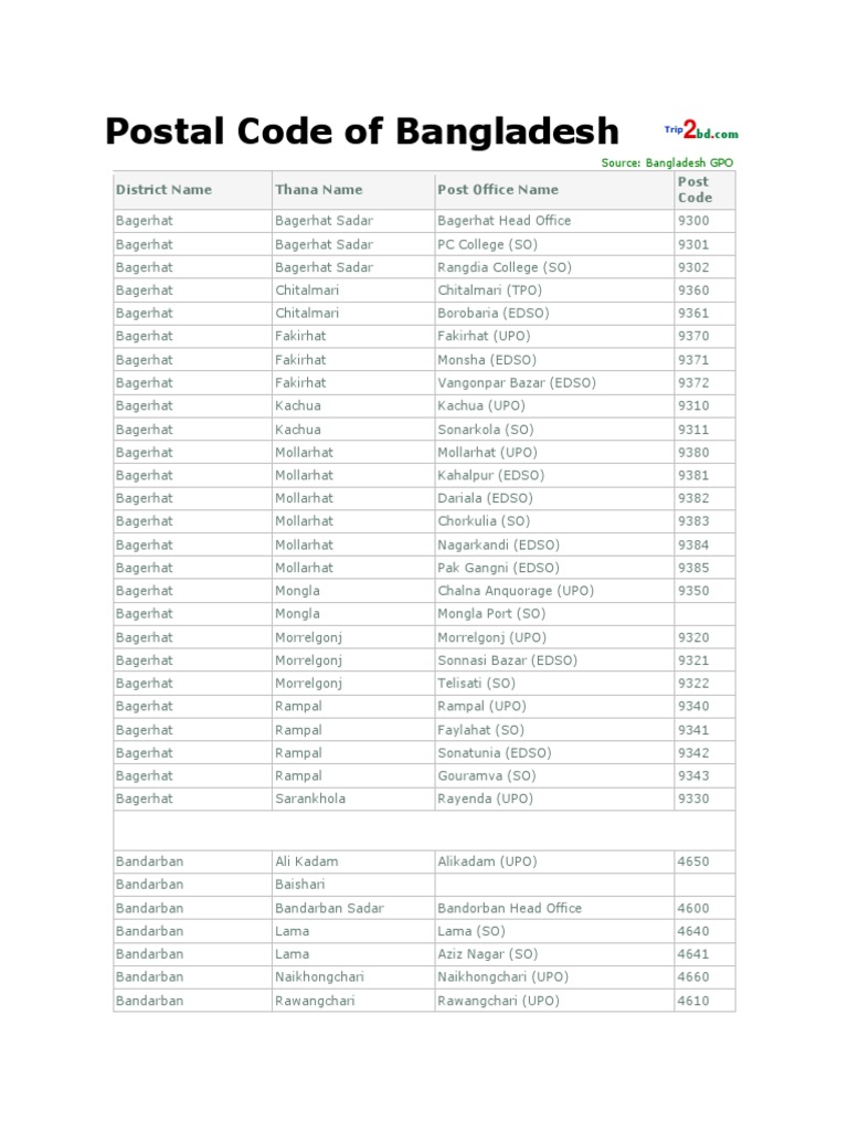 Postal Code of Bangladesh | PDF