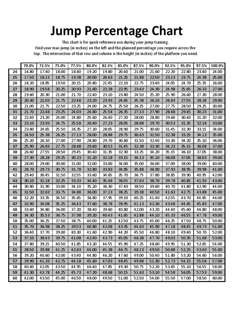 Weight Lifting Percentage Chart: Fill Out Sign Online, 58% OFF