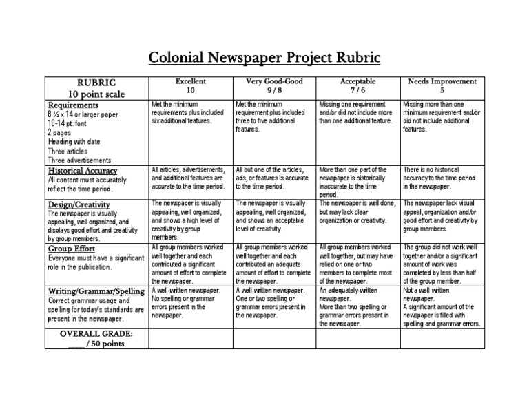 Colonial Newspaper Project Rubric | PDF | Rubric (Academic) | Advertising