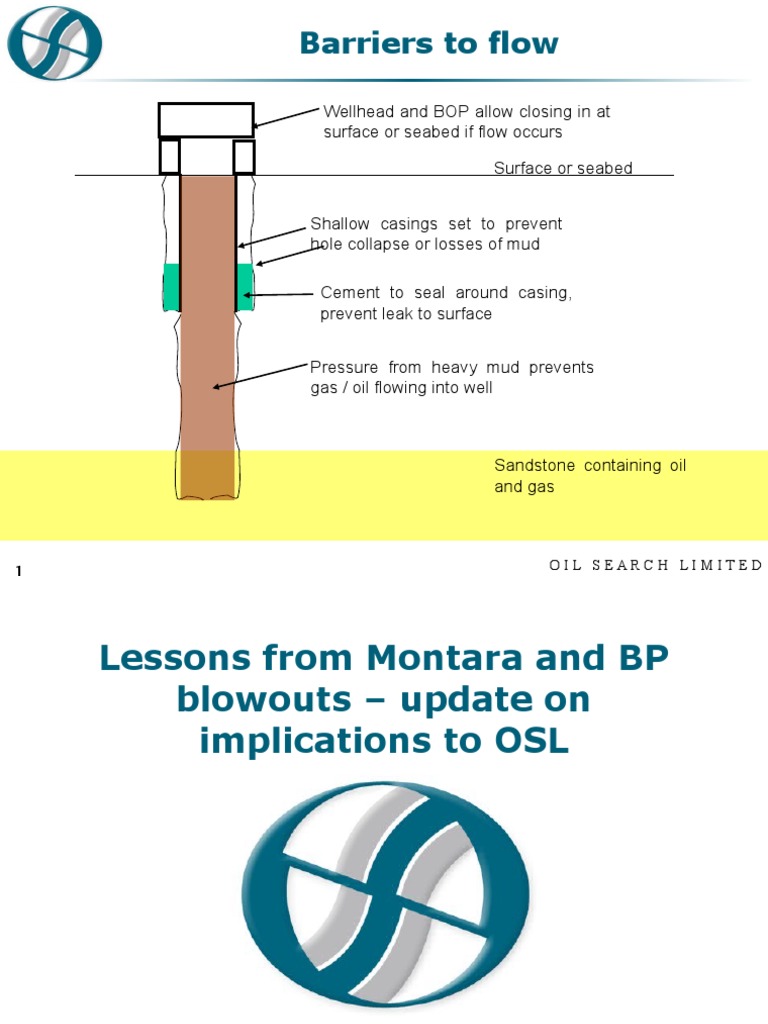 Montara & BP Blowout Lessons | PDF | Casing (Borehole) | Blowout (Well Drilling)