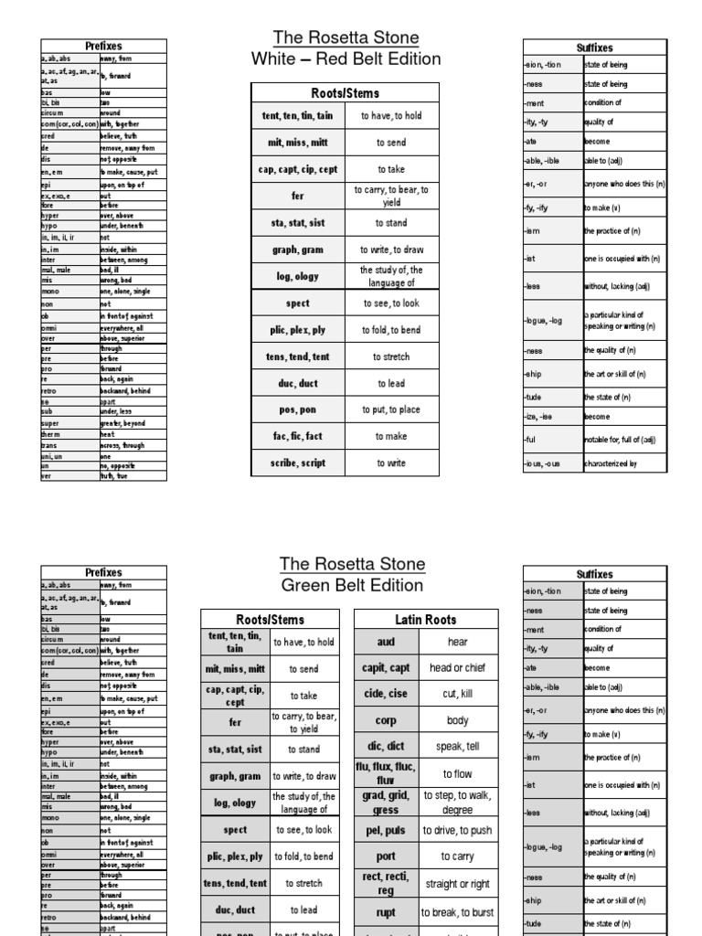 Latin Roots and Greek Combining Forms | PDF | Languages