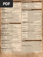 Avrae Commands Cheat Sheet | PDF | Role Playing Games | Gaming