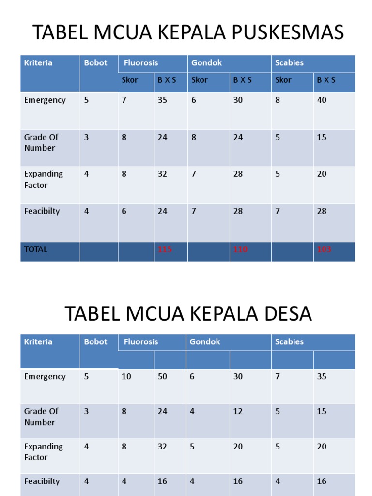 Tabel Mcua Fix | PDF