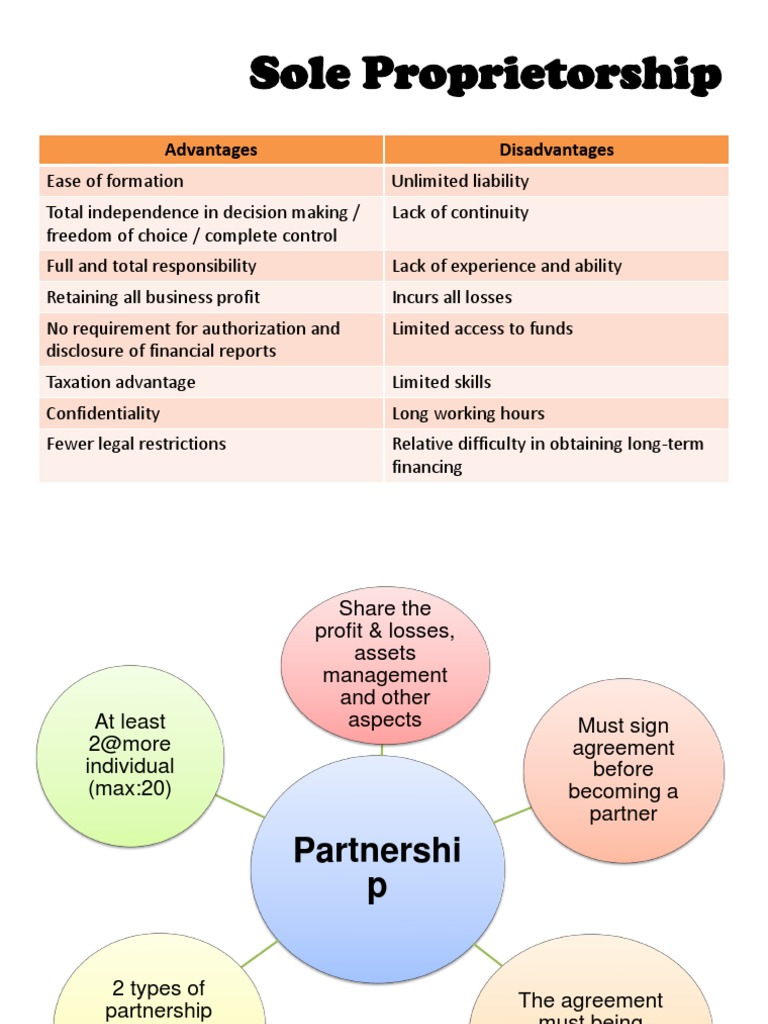 Sole Proprietorship vs Partnership | PDF | Finance & Money Management