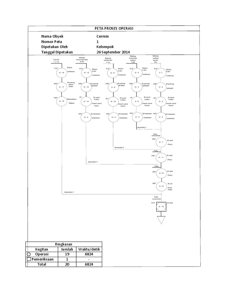 Peta Proses Operasi | PDF