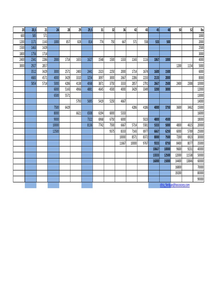 Martin Decker Calibration Chart | PDF