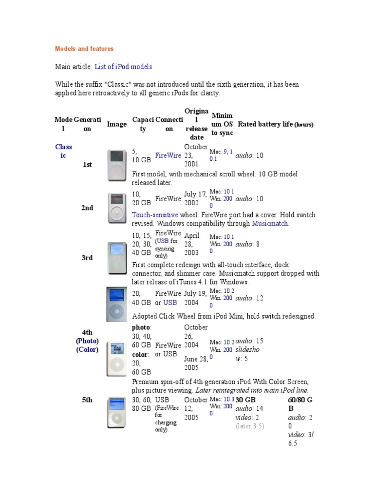 List of Ipod Models | PDF | I Pod | Macintosh