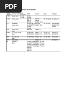 Weld Consumables Selection | PDF