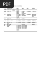 Daily Welding Machine Inspection Checklist